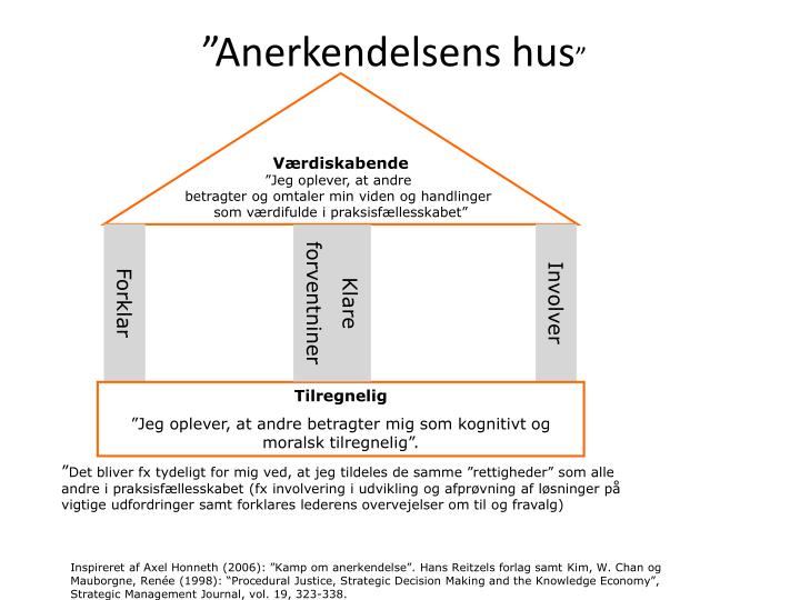PPT - Social kapital, fair proces og upopulære forandringer PowerPoint Presentation - ID:5071480