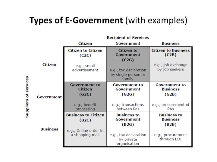 PPT - Series of Lectures the course MISS403: e-Government (Themes 1, 2 ...