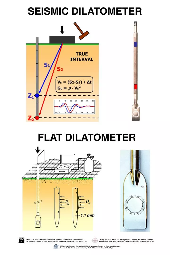 PPT - SEISMIC DILATOMETER PowerPoint Presentation, free download - ID ...