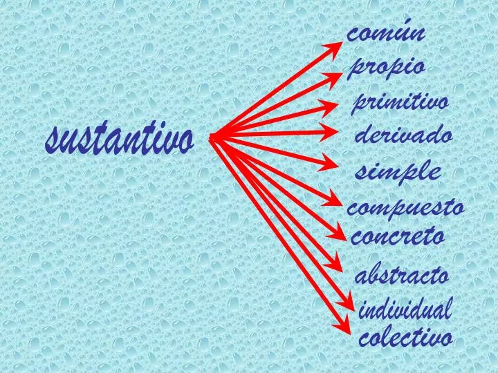 PPT - sustantivo PowerPoint Presentation, free download - ID:5072060