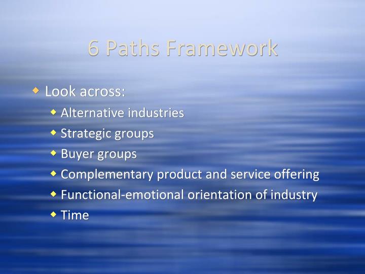 PPT - Blue Ocean Strategy PowerPoint Presentation - ID:5072317