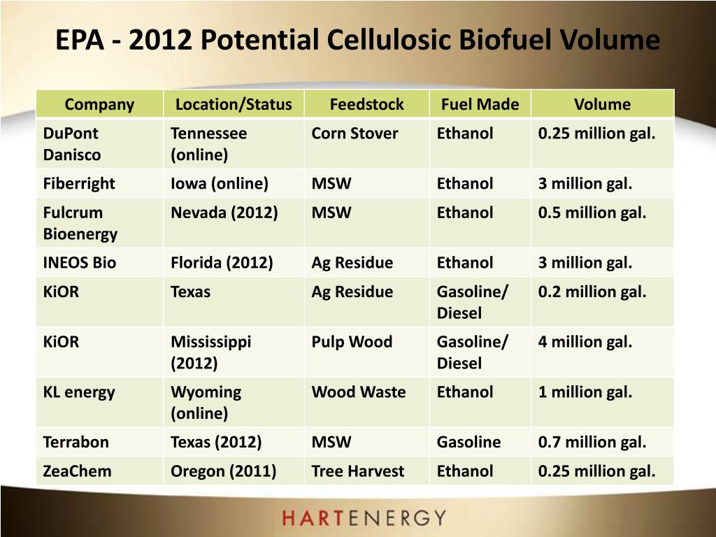 PPT - Is the Renewable Fuel Standard Sufficient to Motivate Cellulosic ...