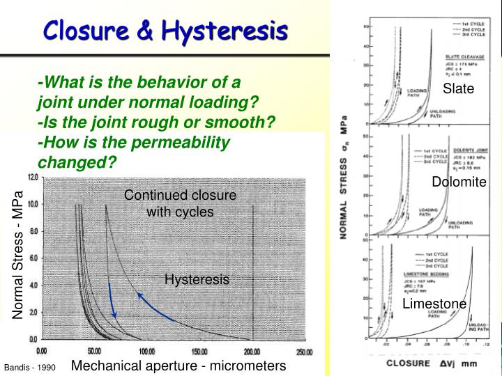 PPT - Geology and CO 2 Sequestration in Kuwait PowerPoint Presentation ...
