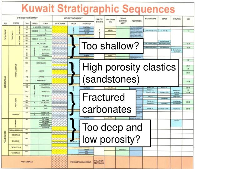 PPT - Geology and CO 2 Sequestration in Kuwait PowerPoint Presentation ...