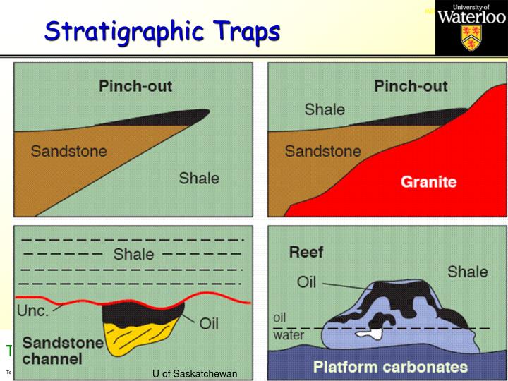 PPT - Geology and CO 2 Sequestration in Kuwait PowerPoint Presentation - ID:5072503