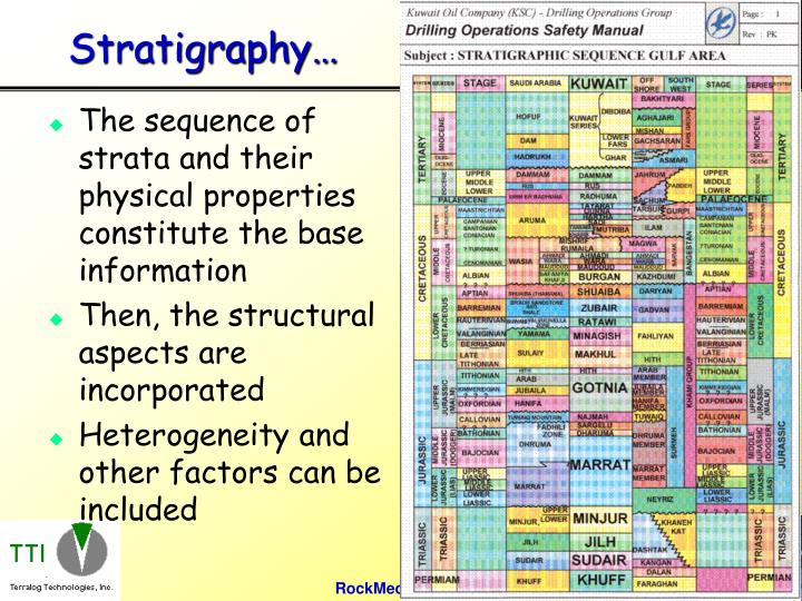 PPT - Geology and CO 2 Sequestration in Kuwait PowerPoint Presentation ...