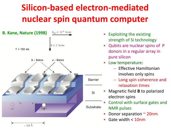 PPT - Optimal control of the quantum gate operations for quantum ...