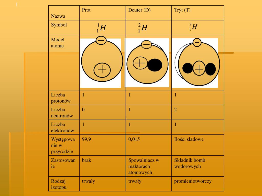 PPT - Wykonały : Aleksandra Fornal Zuzanna Pozowska Klaudia Nowak ...