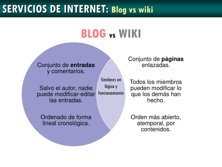 PPT - INTERNET Y SUS RECURSOS PowerPoint Presentation - ID:5073078