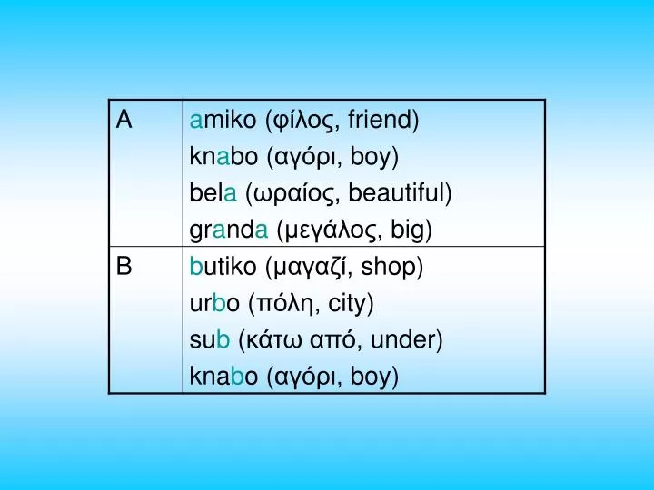 PPT - Saluton! Bonan matenon! Bonan tagon! Bonan vesperon! Bonan nokton ...