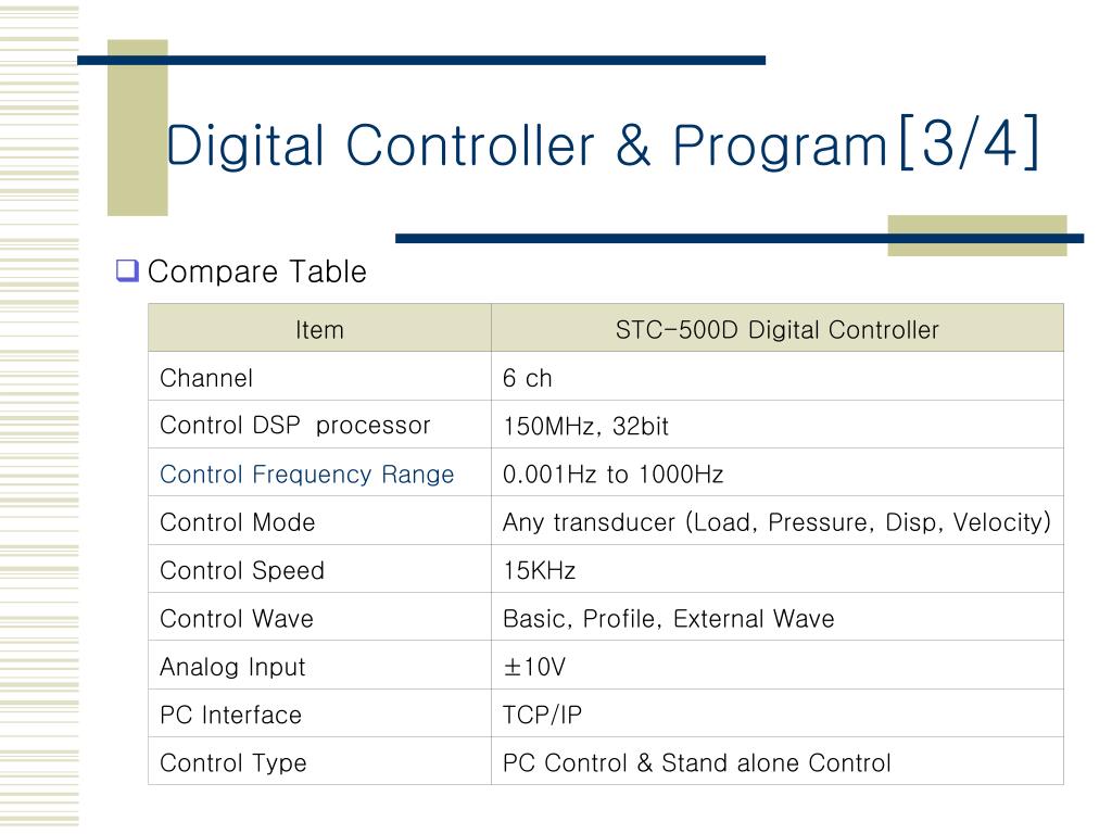 PPT - Company Profile PowerPoint Presentation, free download - ID:5073766