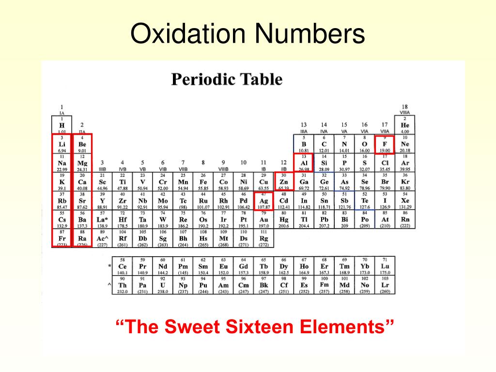 Oxidation Number Periodic Table Of Elements Oxidation Number Periodic Table Of Elements