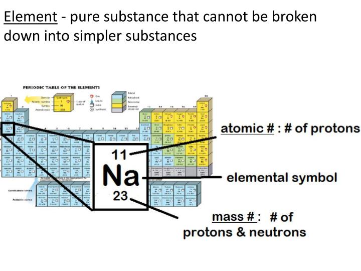 PPT - Chemistry Intro PowerPoint Presentation - ID:5075145