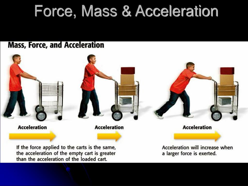 Explain The Relationship Between Force Mass And Acceleration at ... Explain The Relationship Between Force Mass And Acceleration at ...