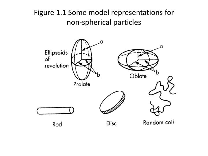 PPT - Introduction to colloid and Surface chemistry PowerPoint ...