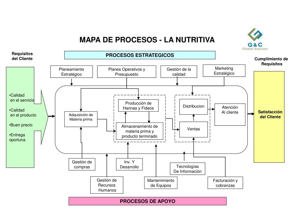 Diagrama De Flujograma De Elaboracion De Las Materias Primas Diagrama De Flujograma De La Xxx