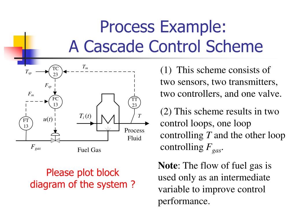 PPT - Cascade Control Systems ( 串级控制系统 ) PowerPoint Presentation - ID ... PPT - Cascade Control Systems ( 串级控制系统 ) PowerPoint Presentation - ID ...