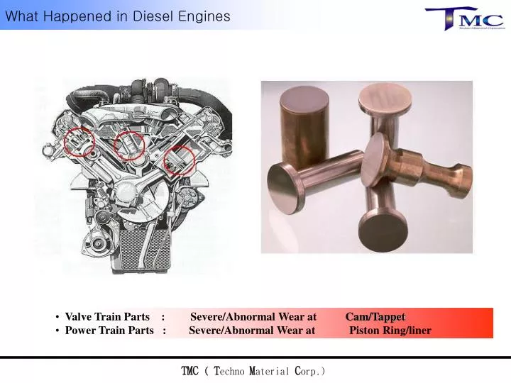 PPT - Valve Train Parts : Severe/Abnormal Wear at Cam/Tappet PowerPoint ...