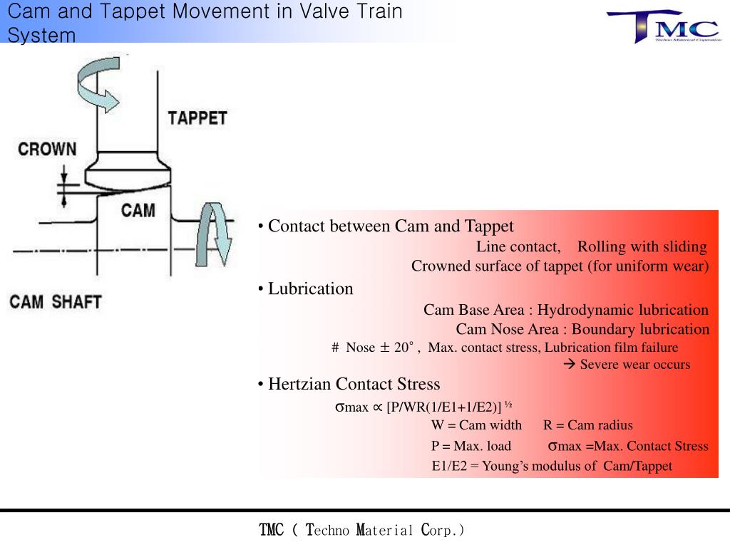 PPT - Valve Train Parts : Severe/Abnormal Wear at Cam/Tappet PowerPoint ...