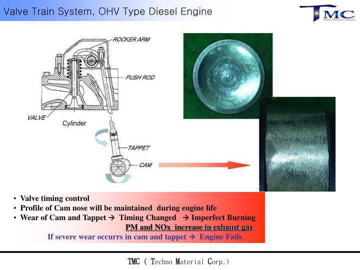 PPT - Valve Train Parts : Severe/Abnormal Wear at Cam/Tappet PowerPoint ...