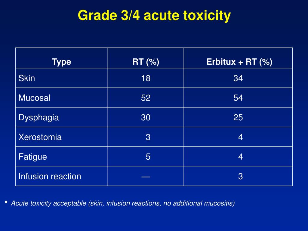 PPT - Targeted Therapy in Head & Neck Cancer Anti-EGFR Treatment ...