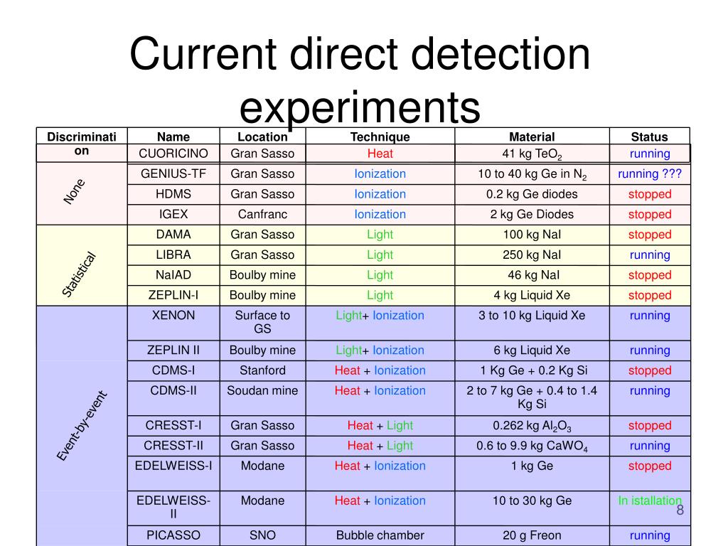 PPT - Neutrinos y materia oscura PowerPoint Presentation, free download ...