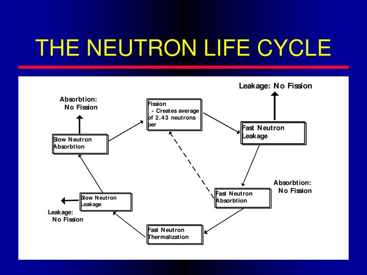 PPT - PRINCIPLES OF NUCLEAR POWER PowerPoint Presentation - ID:5077775