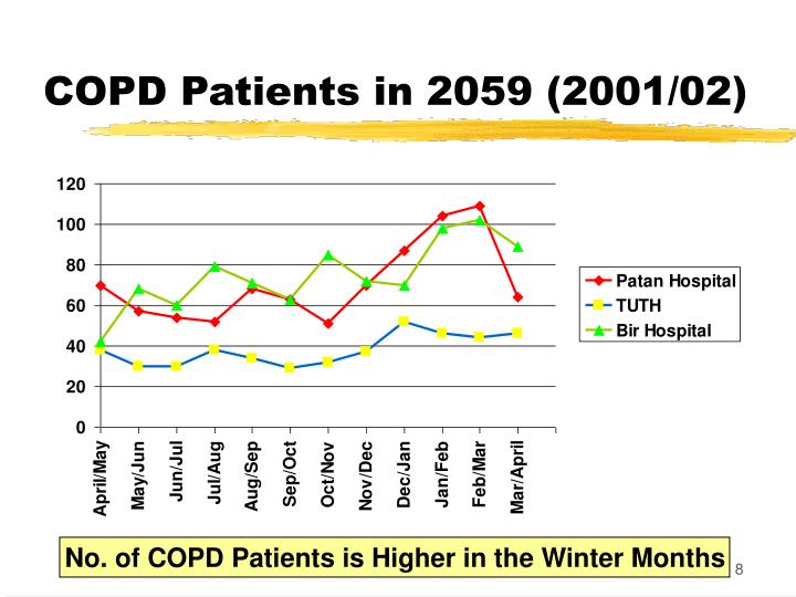 PPT - Health Impacts of Kathmandu’s Air Pollution PowerPoint ...
