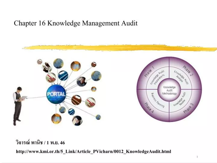 PPT - Chapter 16 Knowledge Management Audit PowerPoint Presentation ...