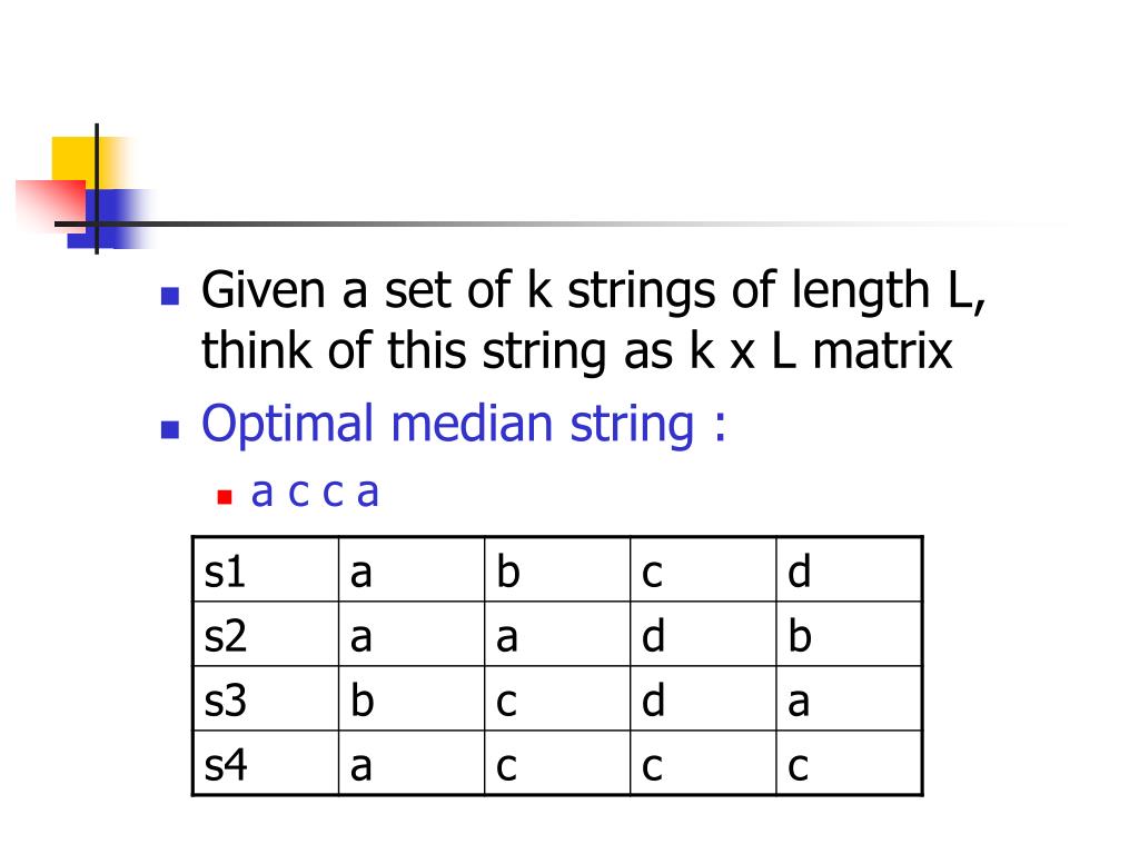 Ppt Fixed Parameter Algorithms For Closest String And Related Problems Powerpoint Presentation 3009