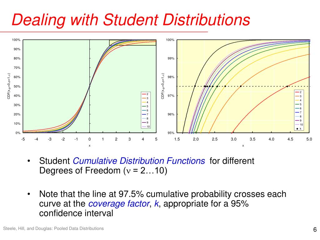 PPT - POOLED DATA DISTRIBUTIONS PowerPoint Presentation, free download ... PPT - POOLED DATA DISTRIBUTIONS PowerPoint Presentation, free download ...