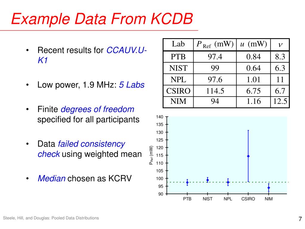 PPT - POOLED DATA DISTRIBUTIONS PowerPoint Presentation, free download ... PPT - POOLED DATA DISTRIBUTIONS PowerPoint Presentation, free download ...