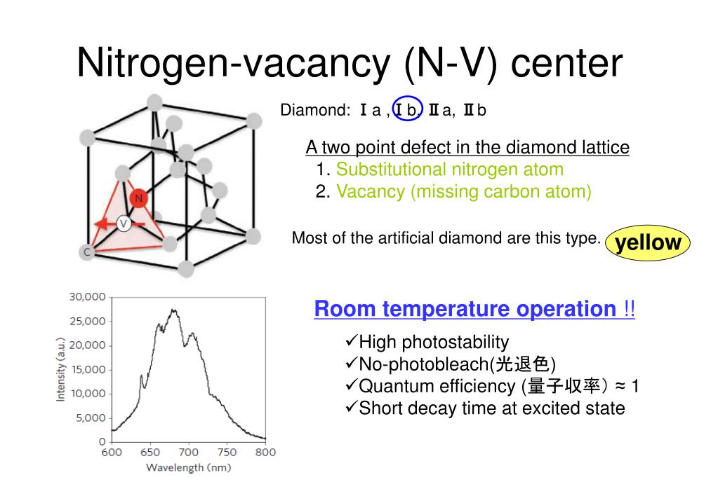PPT - A diamond nanowire single-photon source PowerPoint Presentation ... PPT - A diamond nanowire single-photon source PowerPoint Presentation ...