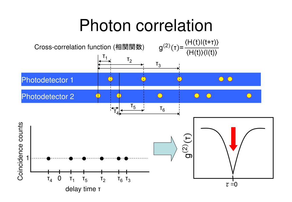 PPT - A diamond nanowire single-photon source PowerPoint Presentation ... PPT - A diamond nanowire single-photon source PowerPoint Presentation ...