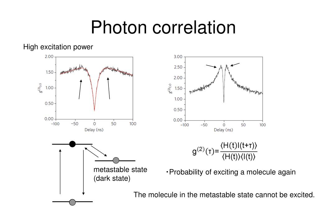 PPT - A diamond nanowire single-photon source PowerPoint Presentation ... PPT - A diamond nanowire single-photon source PowerPoint Presentation ...