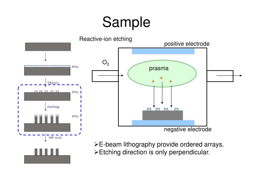 PPT - A diamond nanowire single-photon source PowerPoint Presentation ... PPT - A diamond nanowire single-photon source PowerPoint Presentation ...