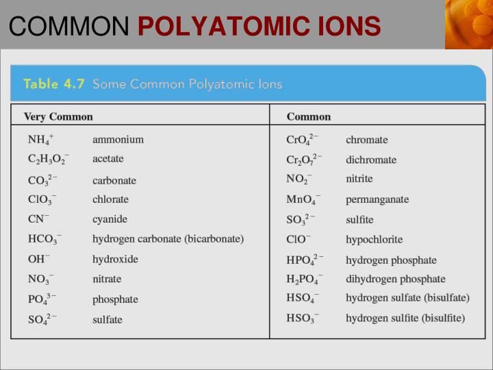 PPT - NAMING BINARY COVALENT COMPOUNDS PowerPoint Presentation - ID:5085305