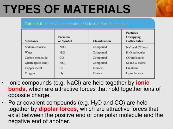 PPT - NAMING BINARY COVALENT COMPOUNDS PowerPoint Presentation - ID:5085305