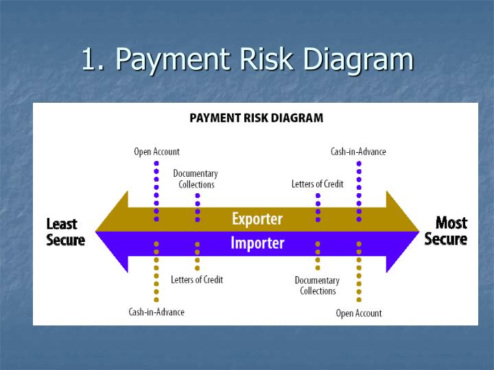 PPT - International Trade Finance PowerPoint Presentation - ID:5085671