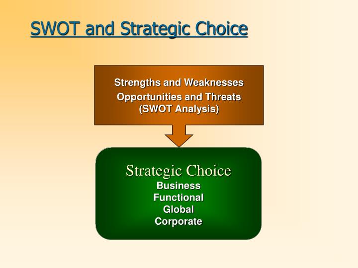 PPT - Presentation on strategic management PowerPoint Presentation - ID ...