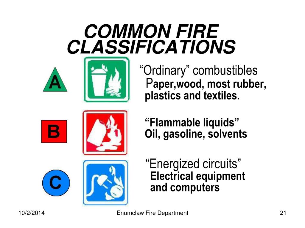 PPT - “ Fire Safety Awareness ” and Fire Extinguisher Training by the ...
