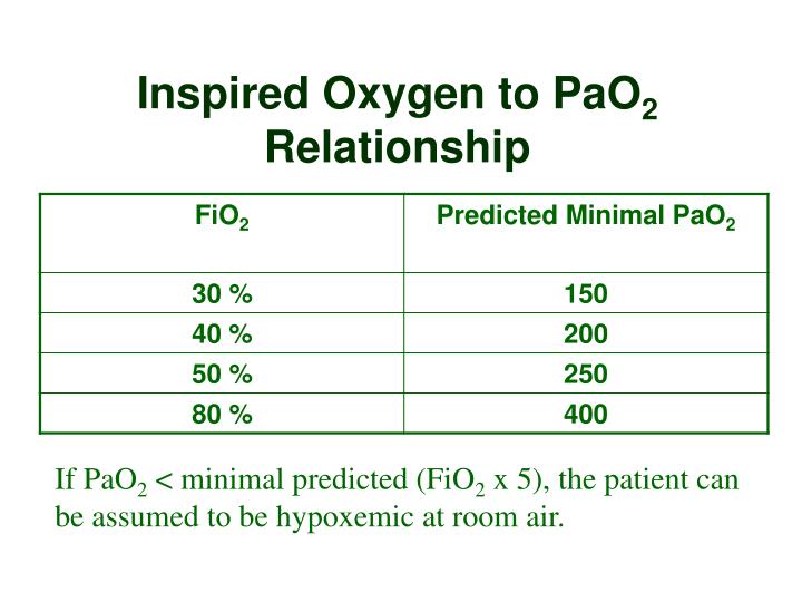 PPT - ARTERIAL BLOOD GAS ANALYSIS PowerPoint Presentation - ID:5086981