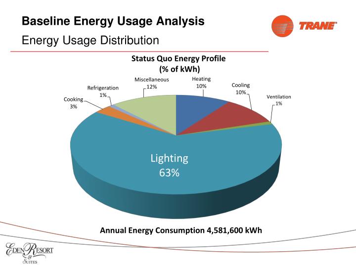 PPT - Preliminary Energy Assessment Summary of Findings PowerPoint ...