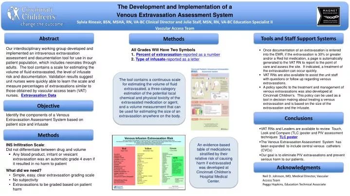 PPT - The Development and Implementation of a Venous Extravasation ...