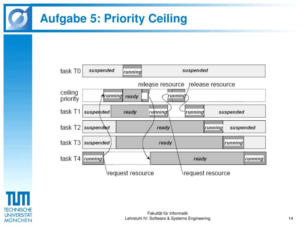 PPT - Zentralübung Automotive Software Engineering – Übungsblatt 1 ...
