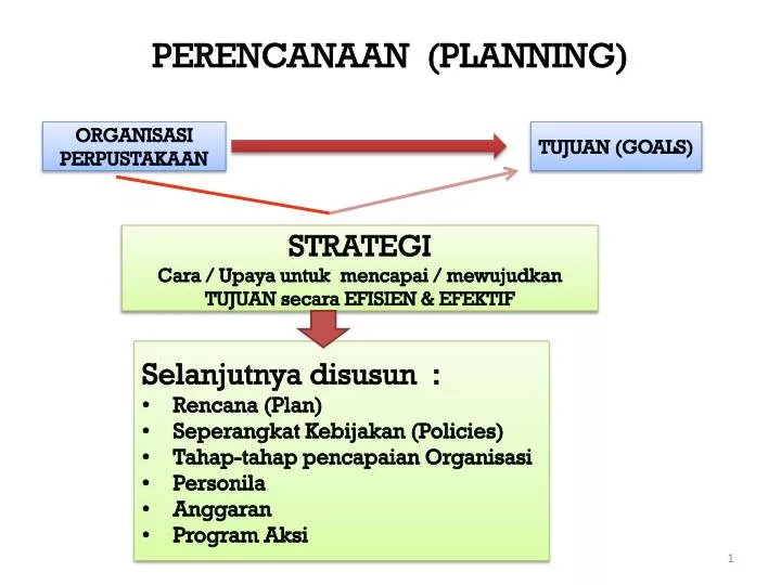 PPT - PERENCANAAN (PLANNING) PowerPoint Presentation, free download ...