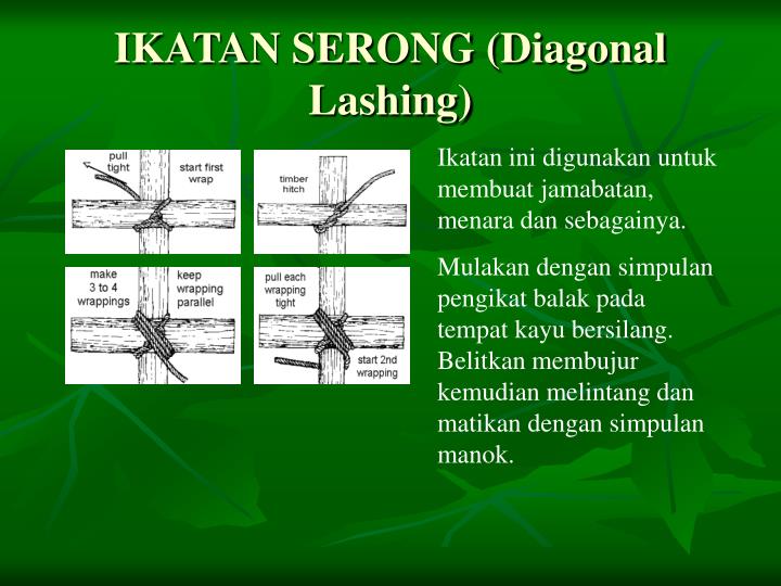 PPT - Jenis-Jenis Ikatan (Knots) Pensyarah; Dr. Sajap Maswan PowerPoint ...