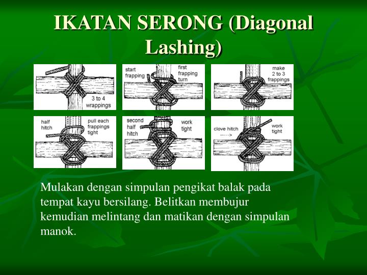 PPT - Jenis-Jenis Ikatan (Knots) Pensyarah; Dr. Sajap Maswan PowerPoint ...