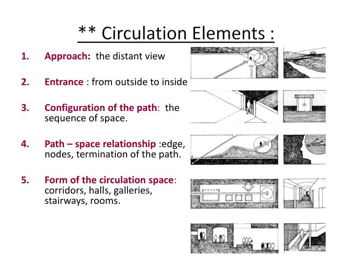 PPT - Circulation /Movement through space Eng. Nagham Ali Hasan 4 th ...