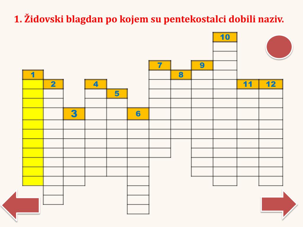 PPT - PODJELA NOVIH RELIGIOZNIH POKRETA PowerPoint Presentation, free ...